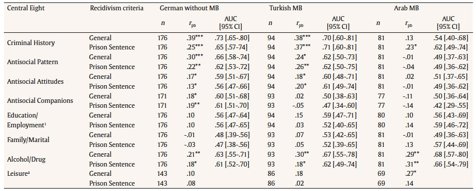 How Culture and Migration Affect Risk Assessment | Revista de psicología