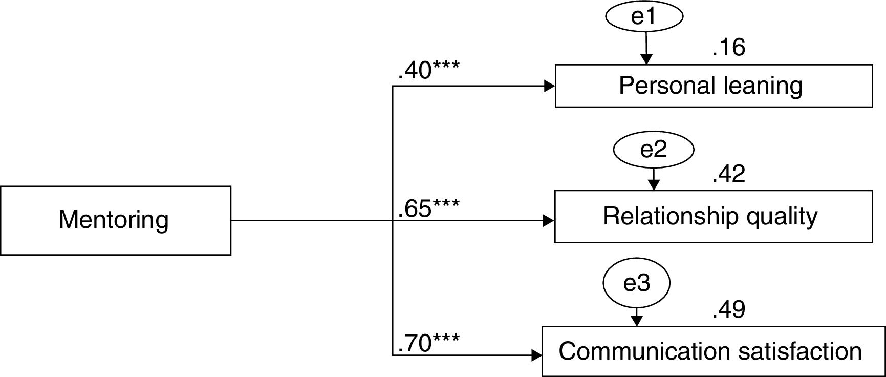 Cs8