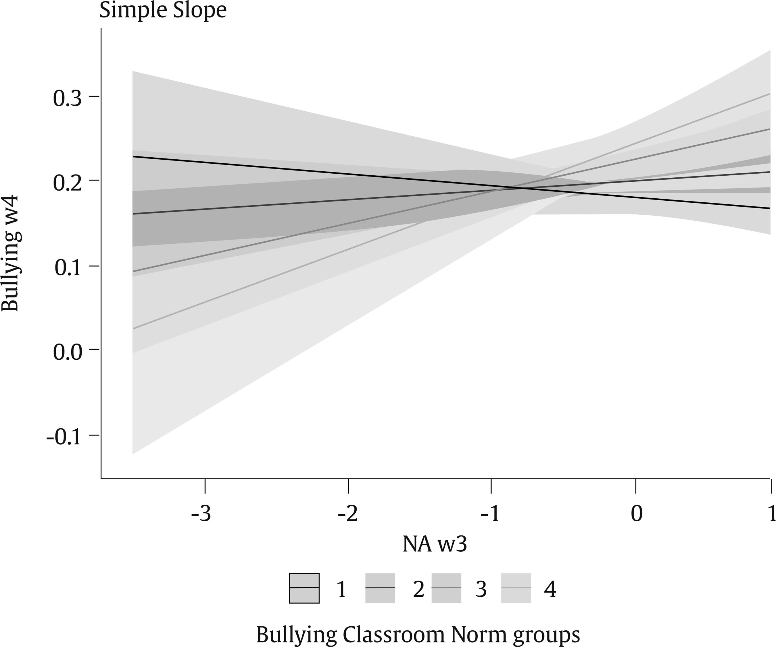 Aggressive and Defensive Behaviour, Normative, and Social Adjustment in ...