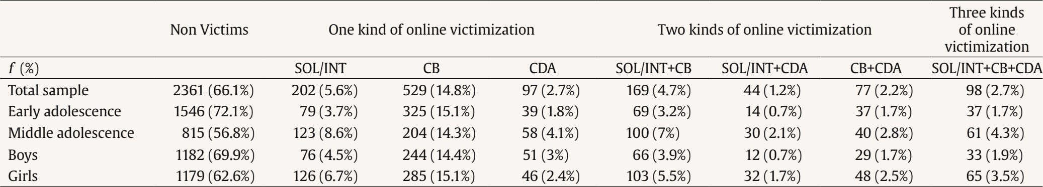 Solicitation and Sexualized Interactions of Minors with Adults ...