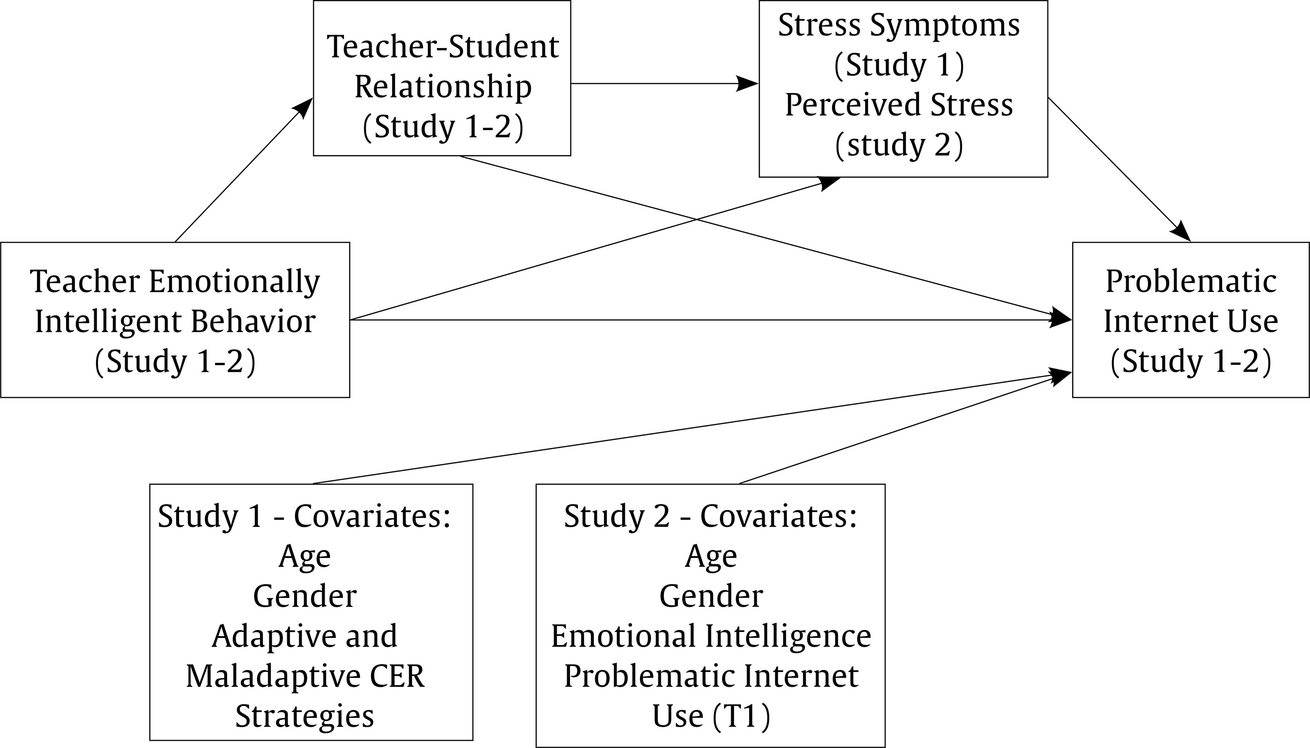 The Social Perception of Teachers’ Emotional Intelligence and ...