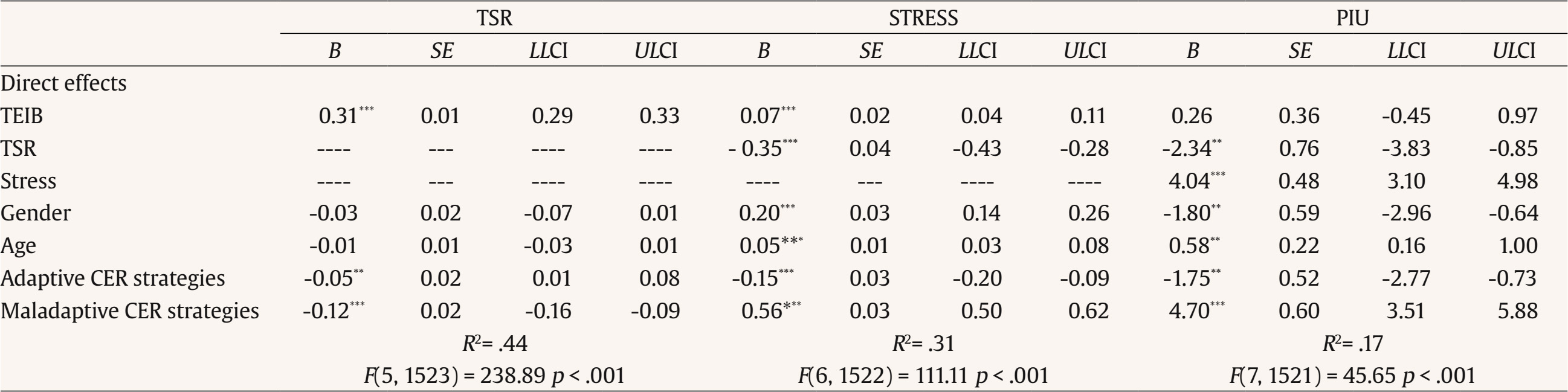 The Social Perception of Teachers’ Emotional Intelligence and ...