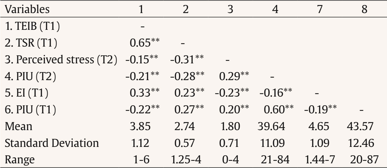 The Social Perception of Teachers’ Emotional Intelligence and ...