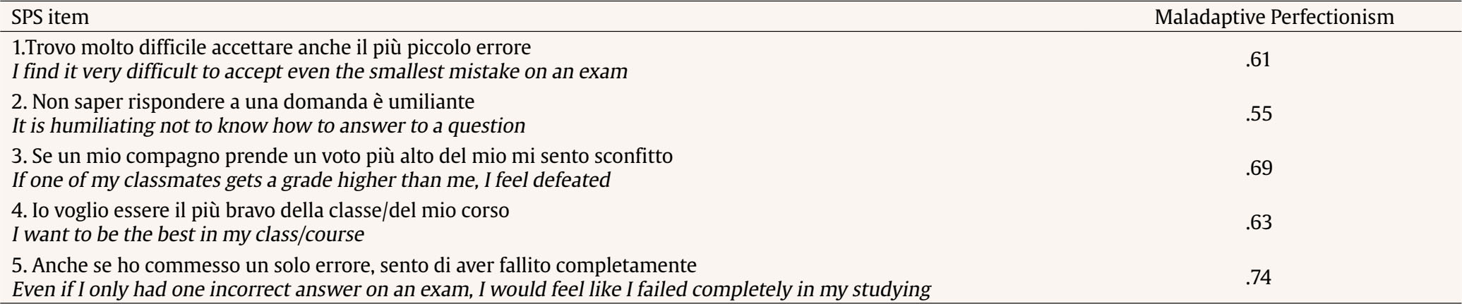 Maladaptive Perfectionism at School: Development and Validation of the ...